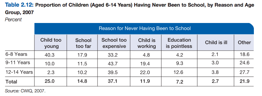 WHY EDUCATION? – The Elizabeth Kanu School Foundation